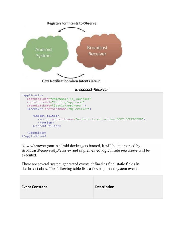 Android : Architecture & Components | PDF