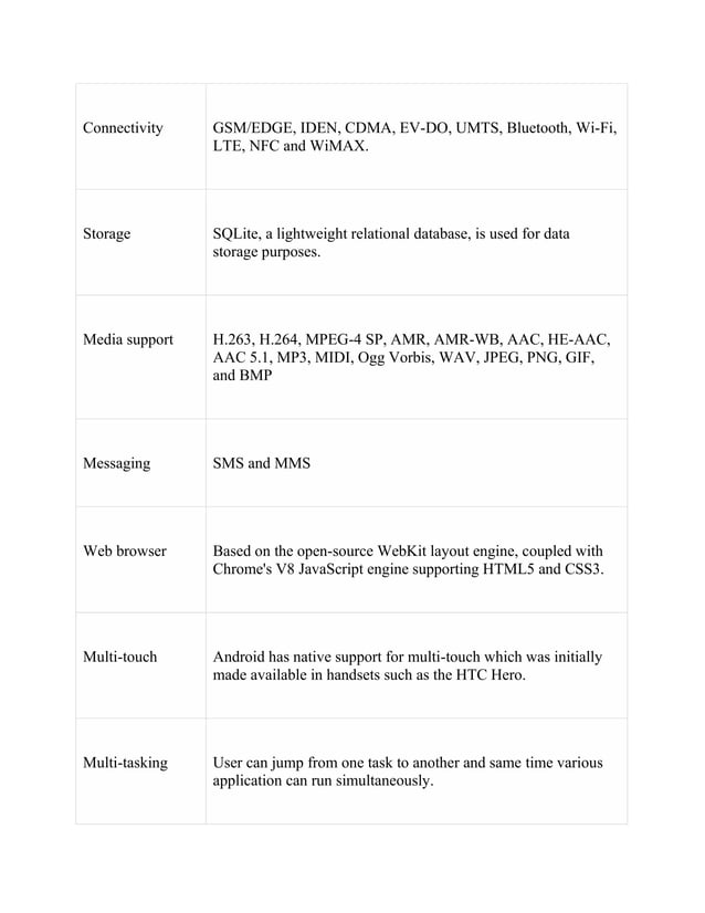 Android : Architecture & Components | PDF