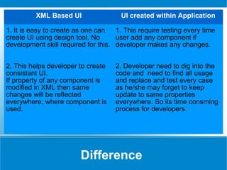 Android Tutorial | PPT