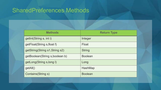Android tutorial : SharedPreferences | PPT