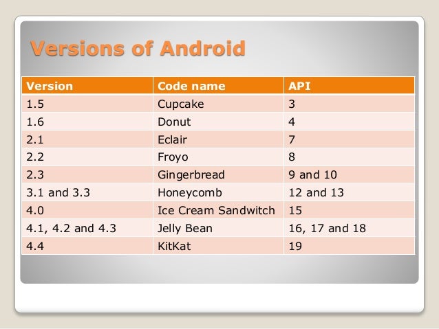 Get an Android tutorial for beginners