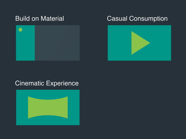 Android TV: Building apps with Google’s Leanback Library | PPT