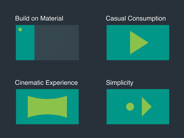 Android TV: Building apps with Google’s Leanback Library | PPT