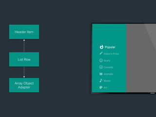Android TV: Building apps with Google’s Leanback Library | PPT