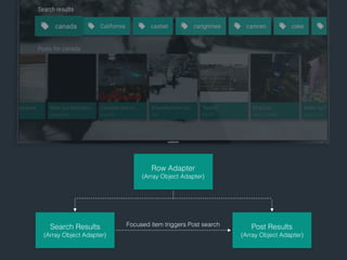 Android TV: Building apps with Google’s Leanback Library | PPT