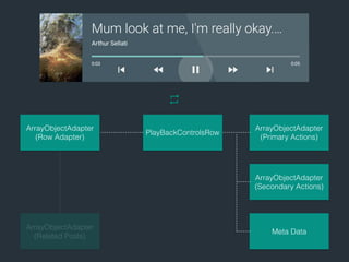 Android TV: Building apps with Google’s Leanback Library | PPT