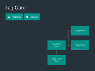 Android TV: Building apps with Google’s Leanback Library | PPT