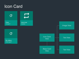 Android TV: Building apps with Google’s Leanback Library | PPT