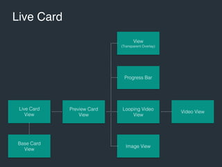 Android TV: Building apps with Google’s Leanback Library | PPT
