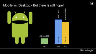 Android UI Performance & Overdraw | PPT
