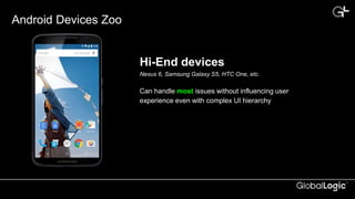 Android UI Performance & Overdraw | PPT