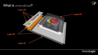 Android UI Performance & Overdraw | PPT