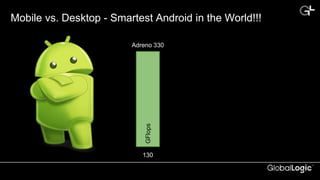 Android UI Performance & Overdraw | PPT