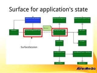 Android UI System | PDF | Operating Systems | Computer Software and Applications