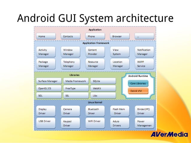 Android UI System | PDF