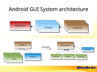 Android UI System | PDF | Operating Systems | Computer Software and Applications