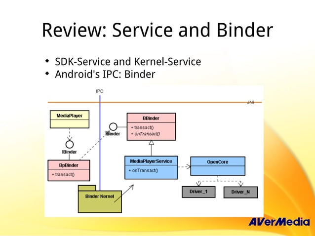 Android UI System | PDF