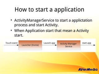 Android UI System | PDF