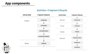 Android UI Fundamentals part 1