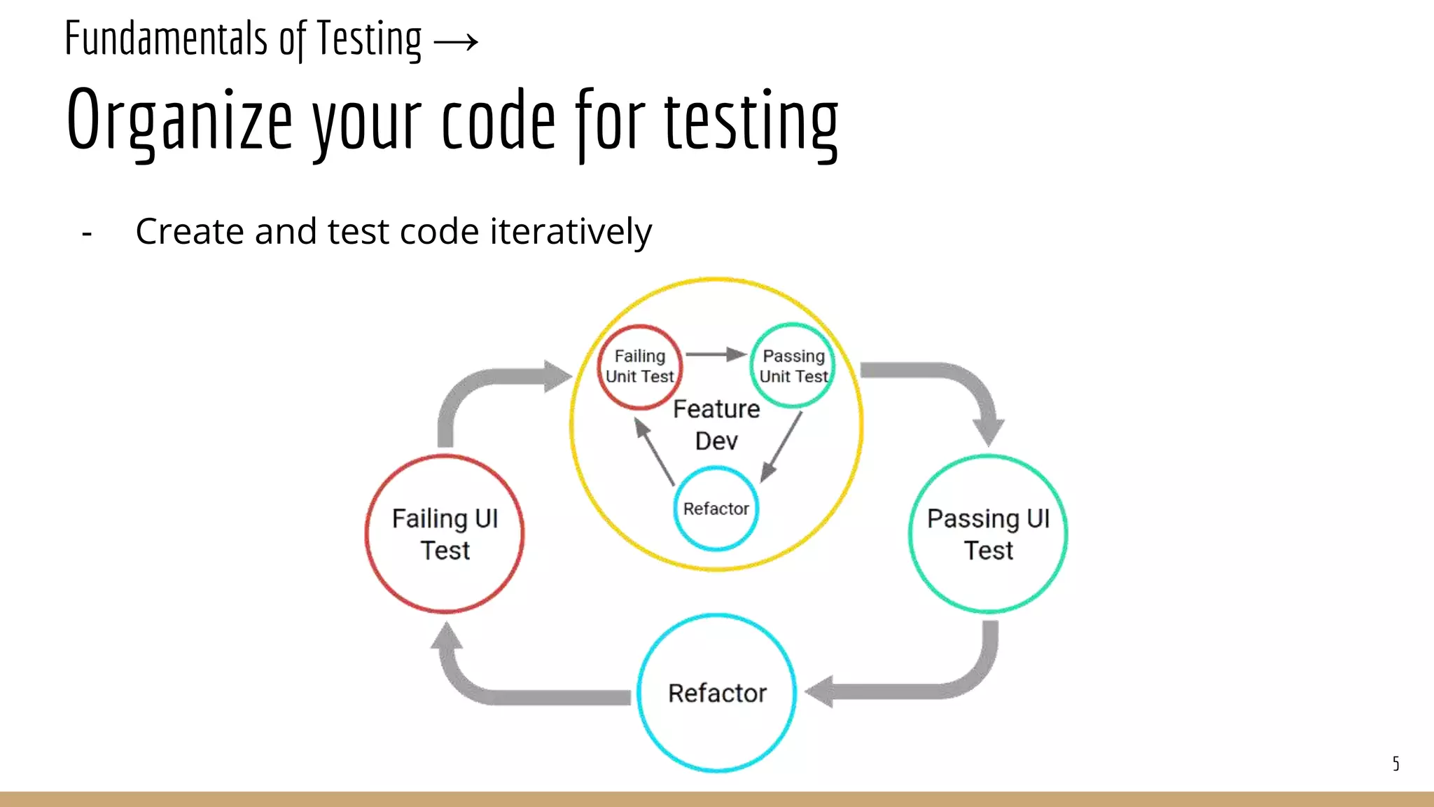 Android Unit Test | PPTX