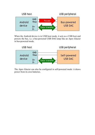 Android usb audio | DOC