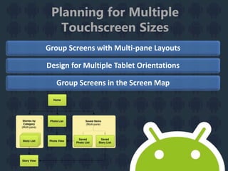 Android user experience | PPT