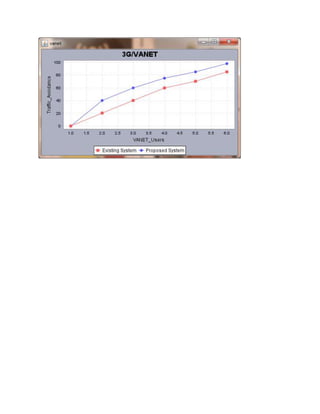 TSYS Android Application in VANET project Demo | DOCX | Computing | Technology & Computing