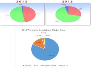 Android versions | PPT