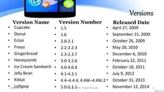 Android versions A to L | PPT