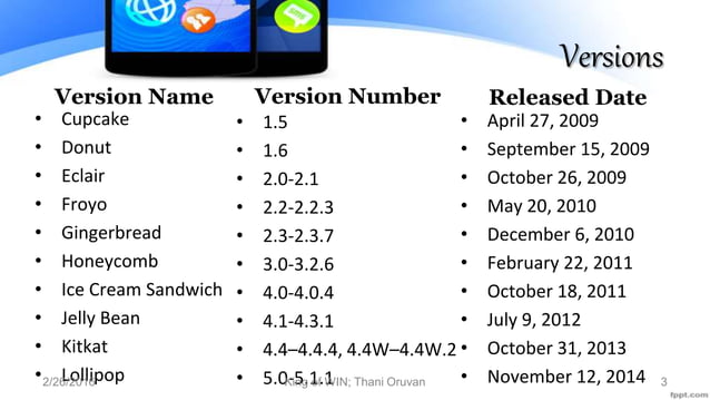 Android versions A to L | PPT
