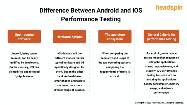 Android vs. iOS App Performance Testing | PPT Android vs. iOS App Performance Testing | PPT
