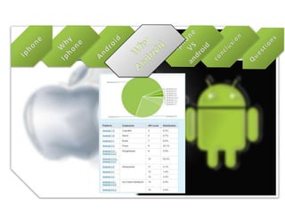 Android vs apple | PPT