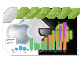 Android vs apple | PPT