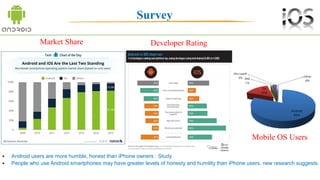Android vs ios | PDF