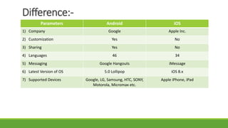 Android VS IOS | PPT