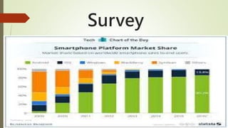 Android vs ios | PPTX