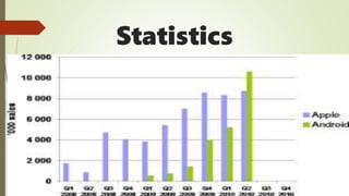 Android vs ios | PPT