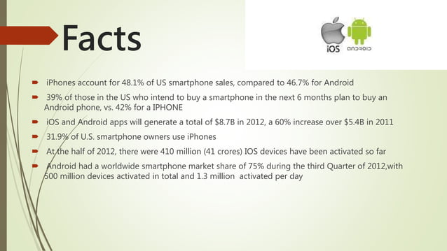 Android vs ios | PPT