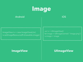 Android vs iOS | PDF