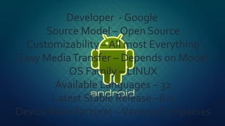 Android vs iOS | PPT