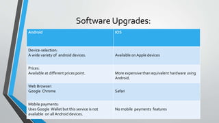 Android vs Ios | PPTX