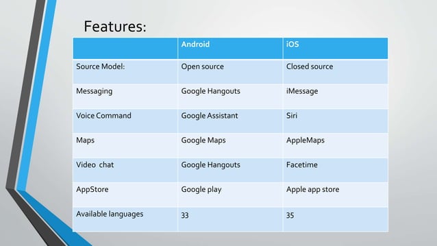 Android vs Ios | PPTX