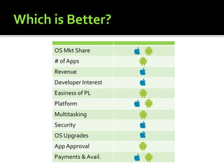 Android vs iOS Presentation.pptx