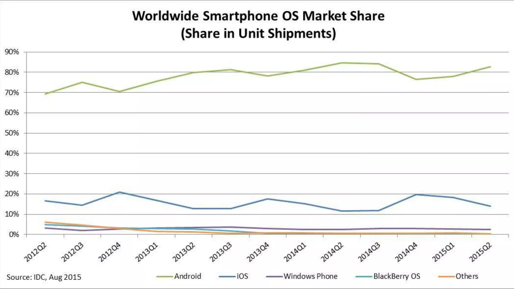 Android vs iOS security | PPT