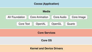 Android vs iOS security | PPT