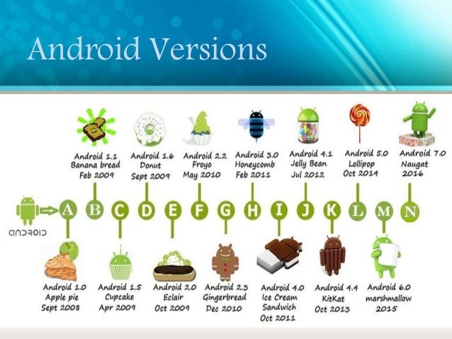 Android vs windows
