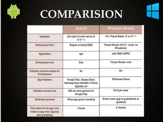 Comparative Study Of Android VS Windows Phone | PPT