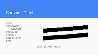 Android wear - watch face | PPT | Free Download