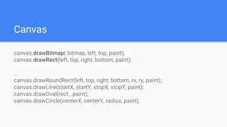 Android wear - watch face | PPT