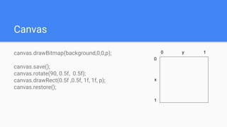Android wear - watch face | PPT | Free Download
